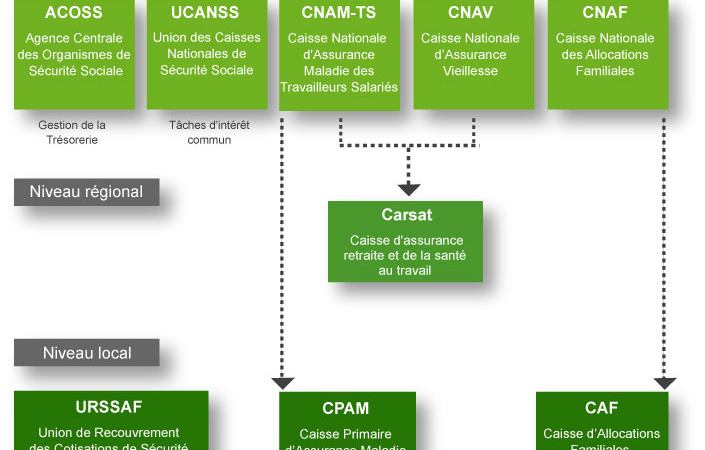 ️ cnav à proximité autour de moi avec Plus-Proche.com